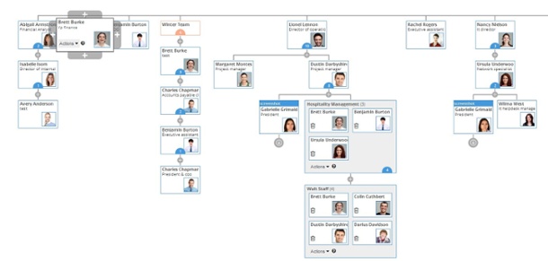 Dotted Line Reporting In Organizational Charts