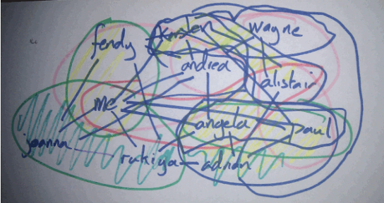 Dotted Line Reporting In Organizational Charts Organimi Dotted Line Reporting In Organizational Charts Organimi